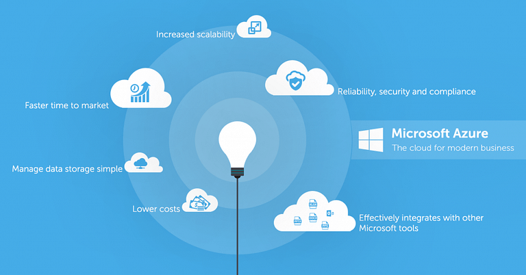 Introducing Microsoft Azure Cloud - Brief Summary - RSD